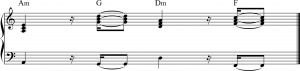 Musical rests: types, symbols & duration