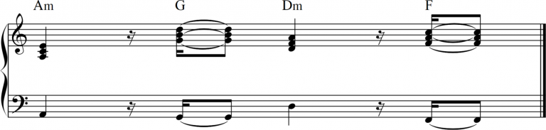 Musical rests: types, symbols & duration