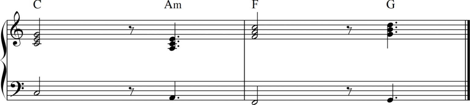Musical rests: types, symbols & duration