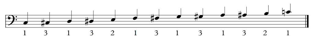 The chromatic scale explained for beginners | Skoove