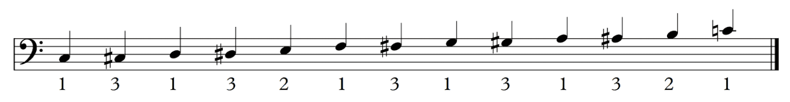 The chromatic scale explained for beginners | Skoove
