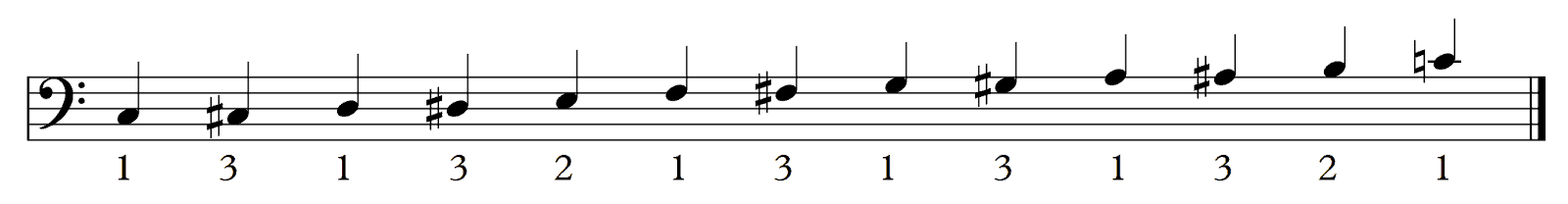 The chromatic scale explained for beginners | Skoove