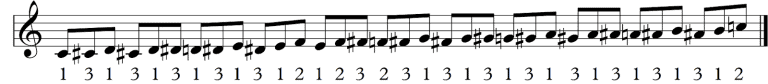 The chromatic scale explained for beginners | Skoove