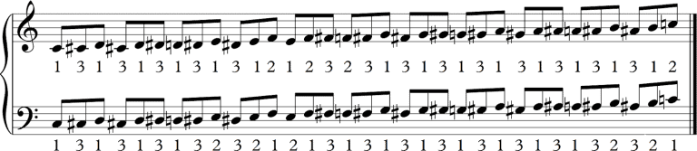 The chromatic scale explained for beginners | Skoove