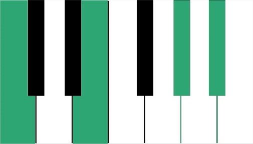 Try including an augmented seventh chord as a substitute for a dominant ...