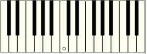 How to find middle c on the piano easily | Skoove