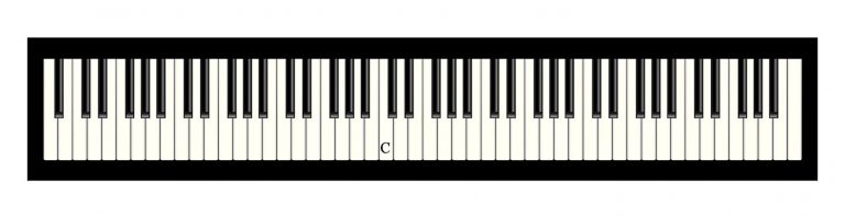 How to find middle c on the piano easily | Skoove