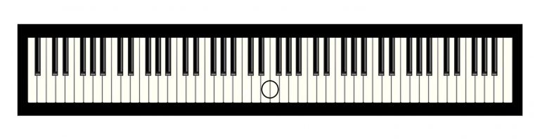 How to find middle c on the piano easily | Skoove