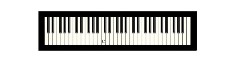 How to find middle c on the piano easily | Skoove