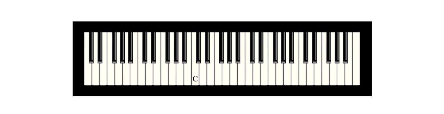 How to find middle c on the piano easily | Skoove