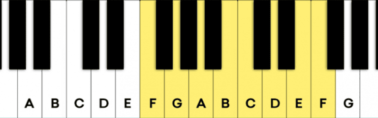 ¿Qué son los modos musicales y cómo funcionan? | Skoove