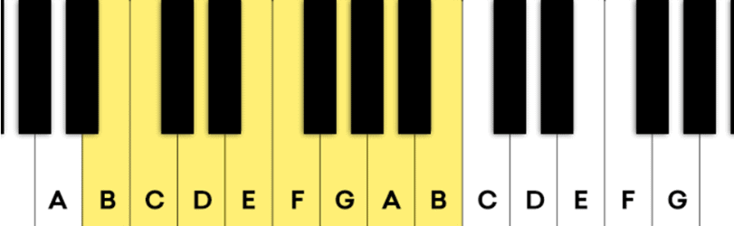 ¿Qué son los modos musicales y cómo funcionan? | Skoove