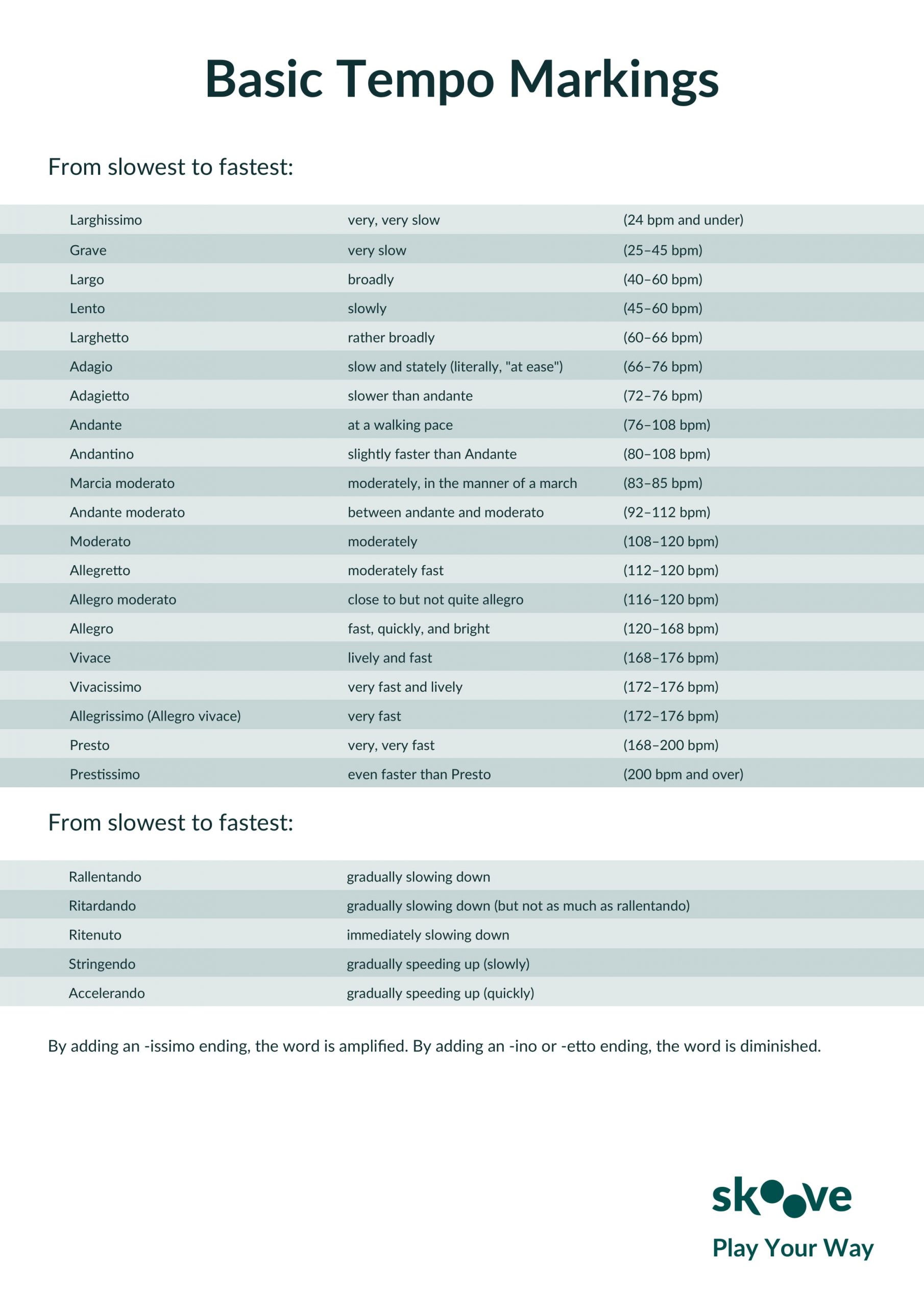 Understanding tempo marking and tempos! | Skoove