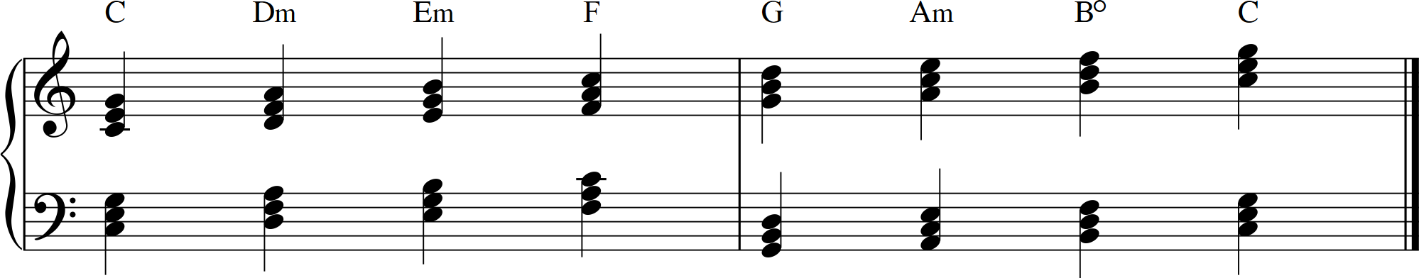 Make music spontaneously with piano improvisation | Skoove