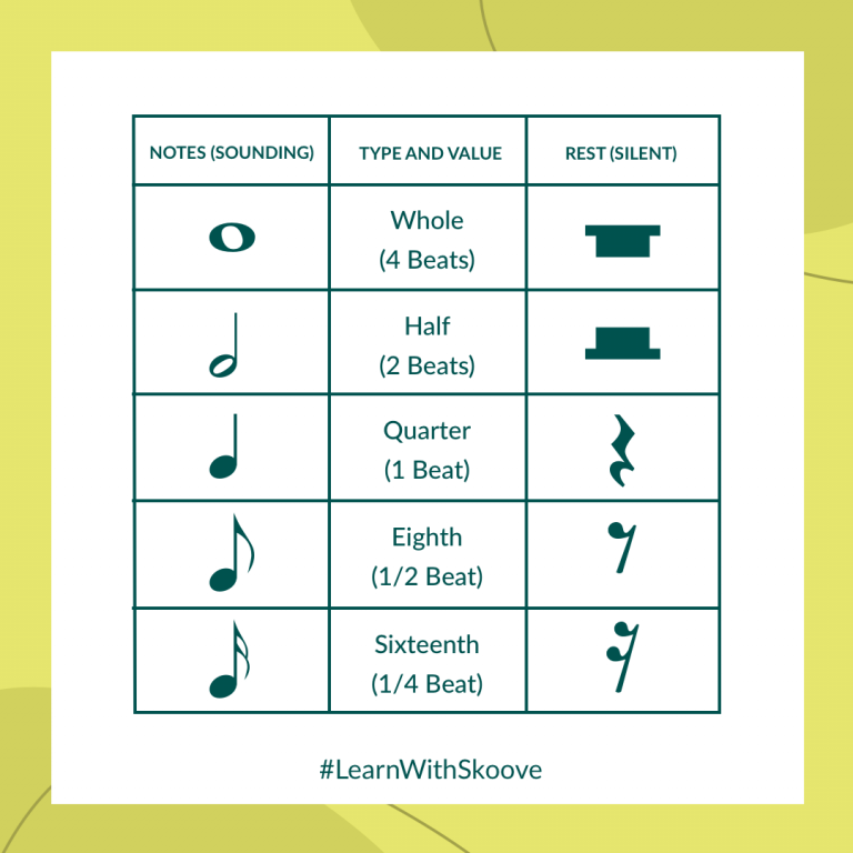 Simple strategies to improve your rhythm as a pianist