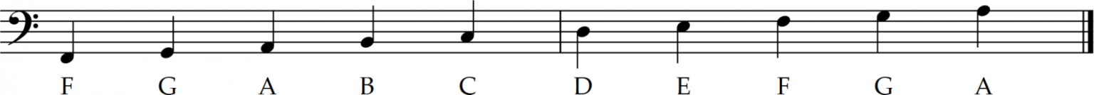 Alto clef: the hidden gem of music reading and notation