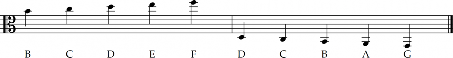 The basics of alto clef notes and notation | Skoove