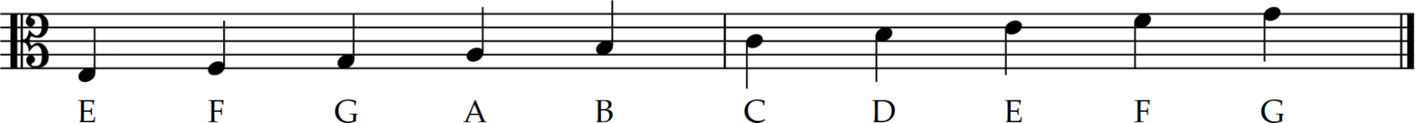 Alto clef: the hidden gem of music reading and notation