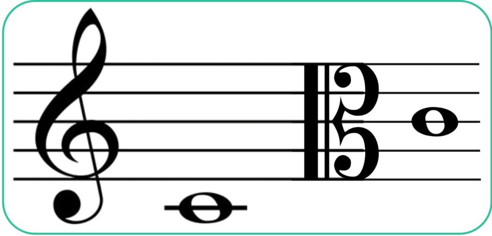 The basics of alto clef notes and notation | Skoove