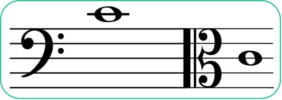 The basics of alto clef notes and notation | Skoove