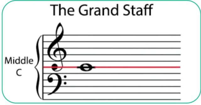 Alto clef notes explained for beginners | Skoove