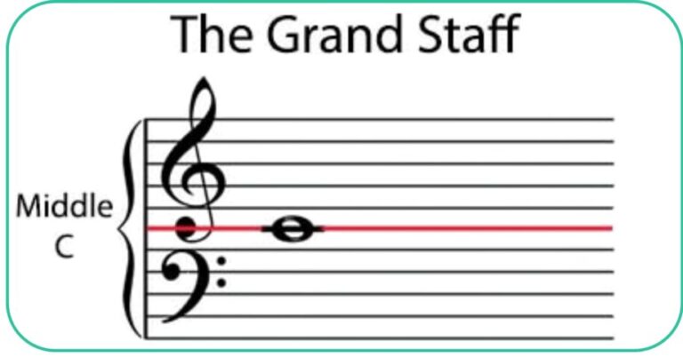 Alto clef notes explained for beginners | Skoove