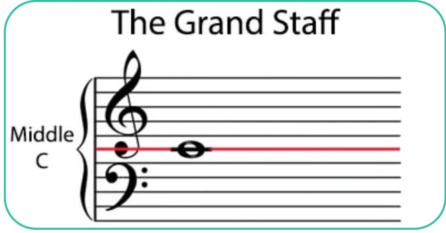 Alto clef notes explained for beginners | Skoove