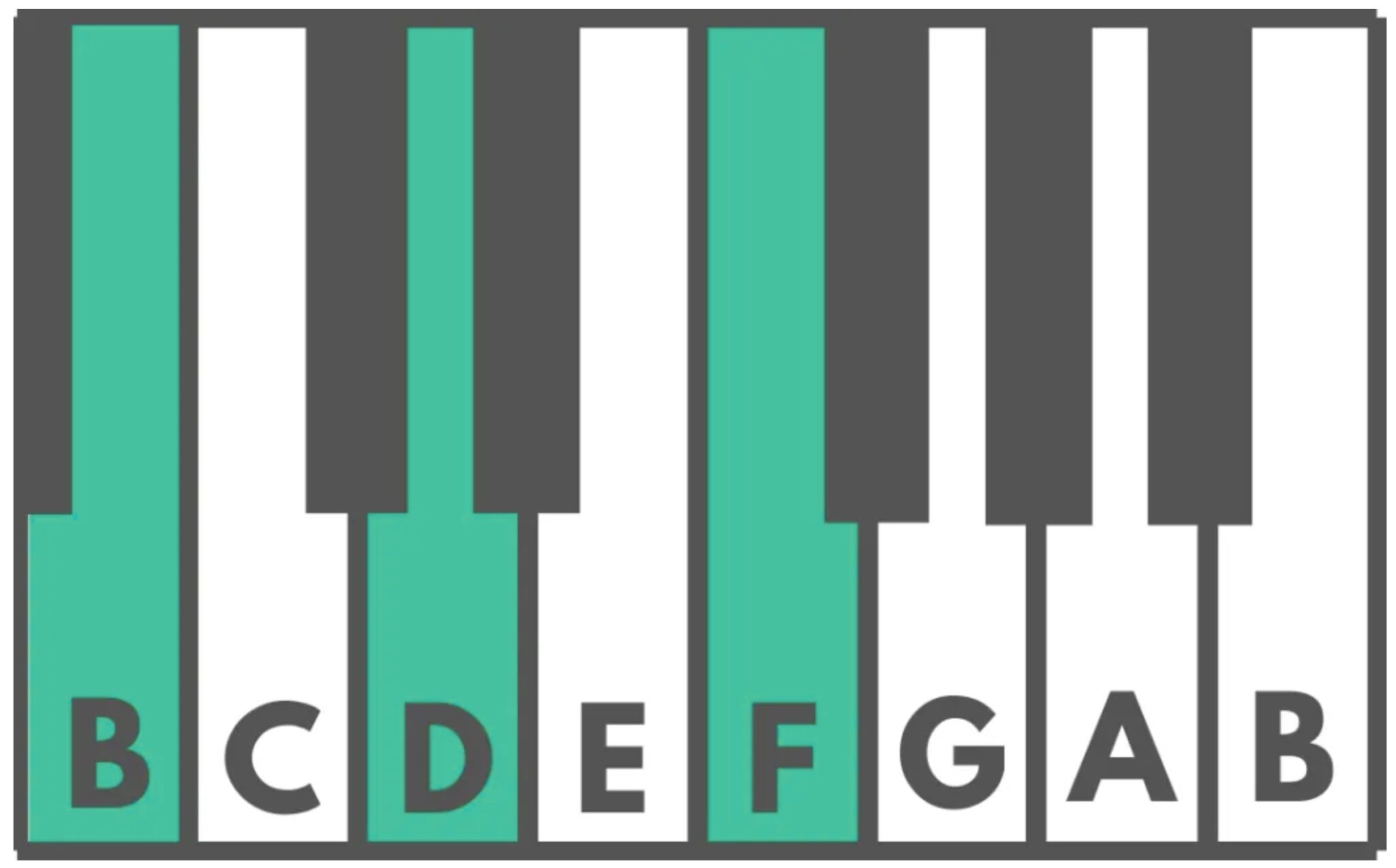 Understanding diminished chords in music | Skoove