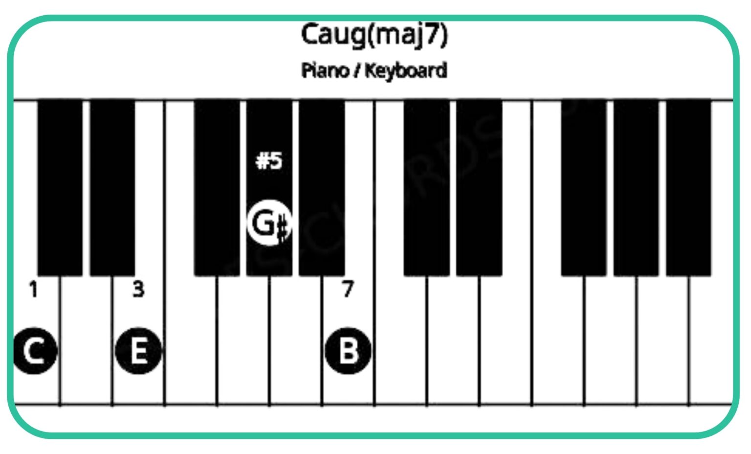 What is an augmented chord | Skoove