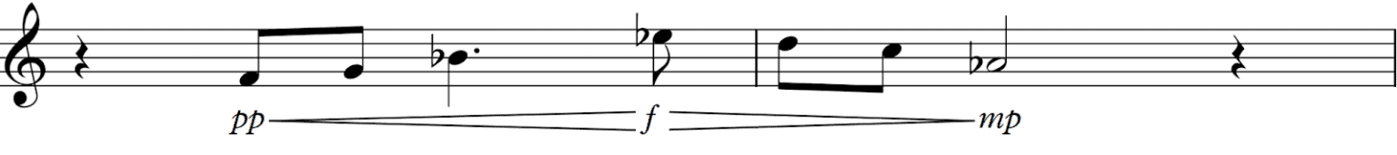 Dynamic markings in music: bringing life to notes