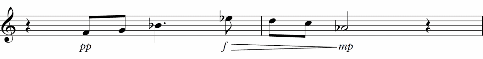 Dynamic markings in music: bringing life to notes