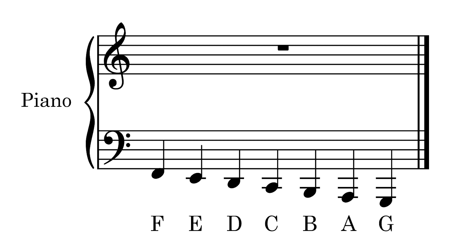 How can I learn to read ledger lines?