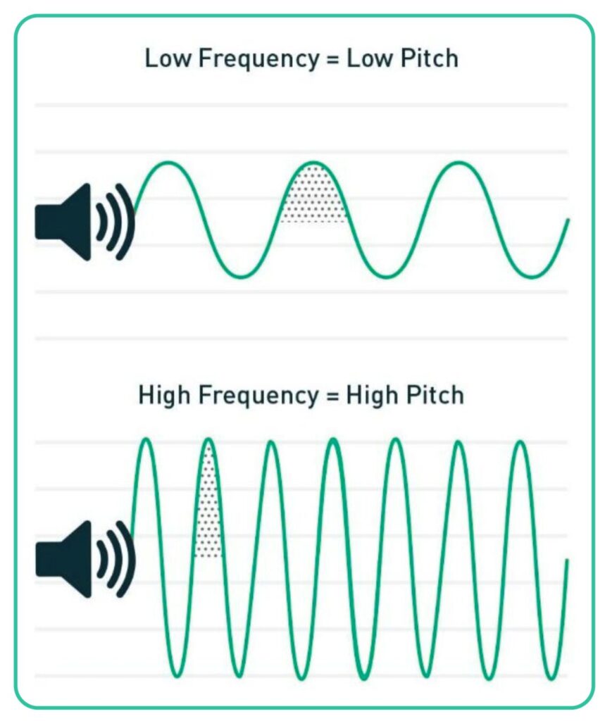 What is pitch in music? Clear guide for beginners | Skoove