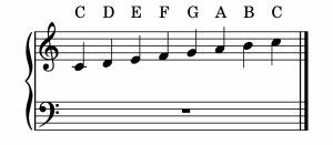 How to play the C major scale for beginners | Skoove