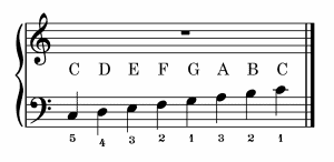 How to play the C major scale for beginners | Skoove