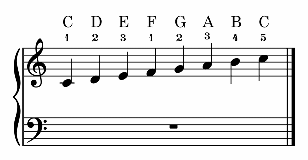 How to play the C major scale for beginners | Skoove