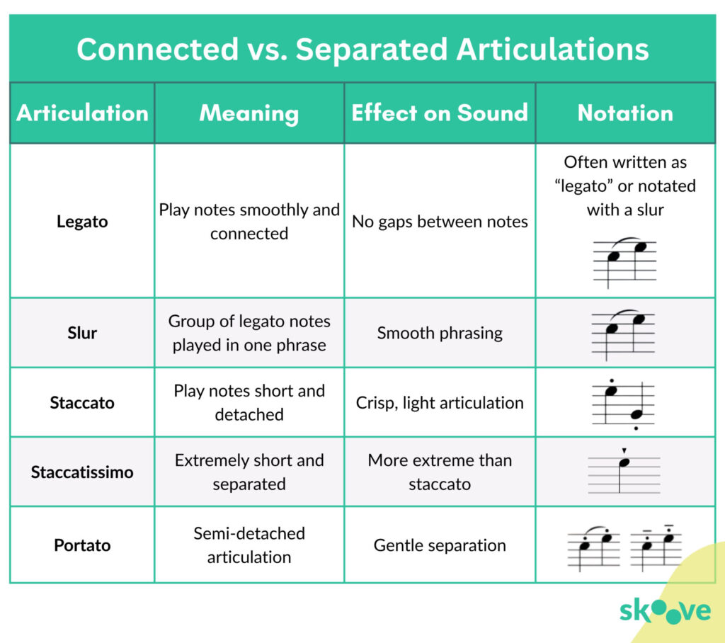 Understanding articulation in music for piano learners | Skoove