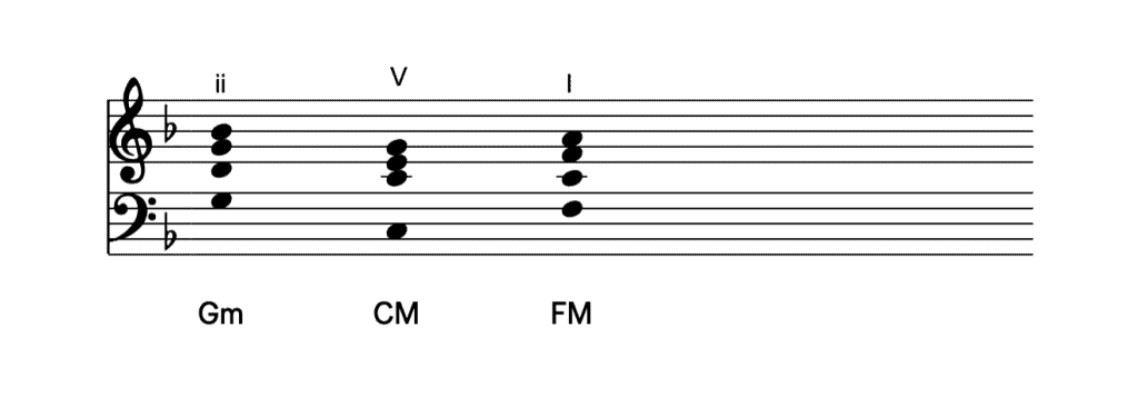 Learn how chord progressions work on piano and make your own