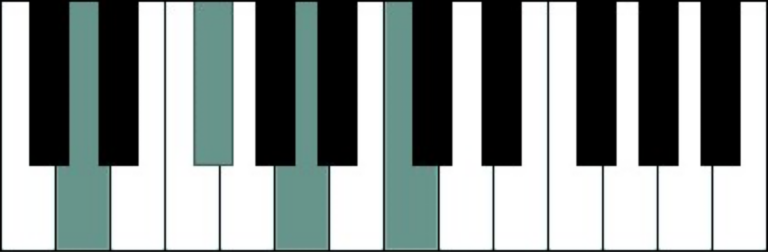 Mastering 7th chords on piano: a complete guide