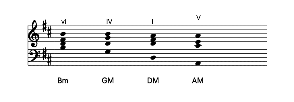 Learn how chord progressions work on piano and make your own