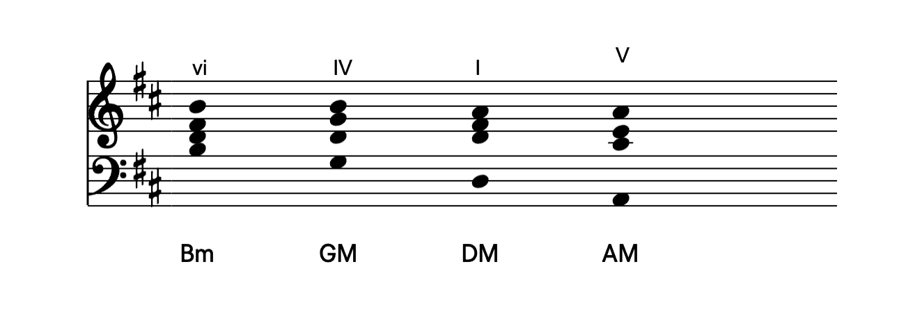Learn how chord progressions work on piano and make your own