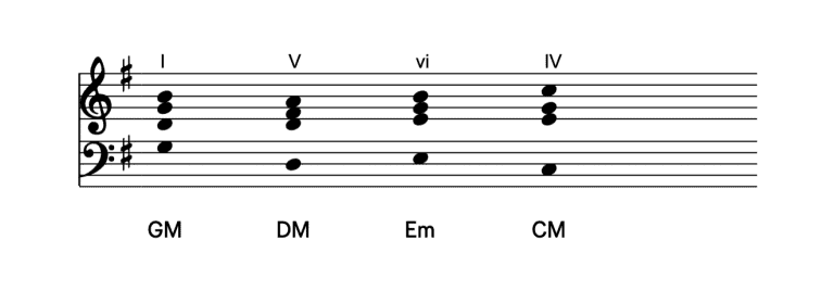Learn how chord progressions work on piano and make your own