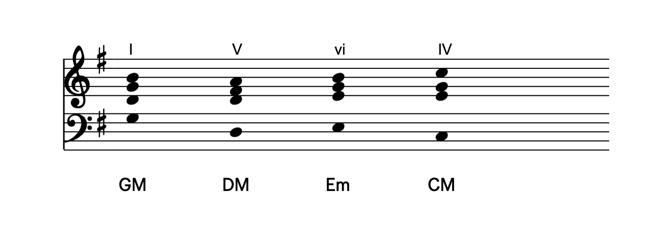 Learn how chord progressions work on piano and make your own