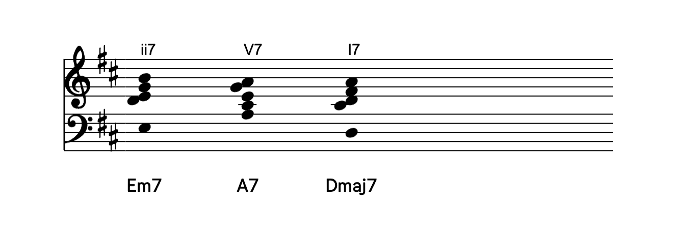 Piano chord progression guide for beginners | Skoove
