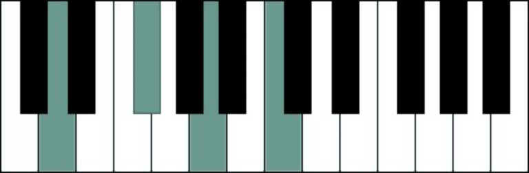 Mastering 7th chords on piano: a complete guide