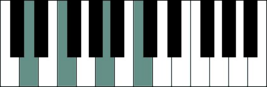 Mastering 7th chords on piano: a complete guide