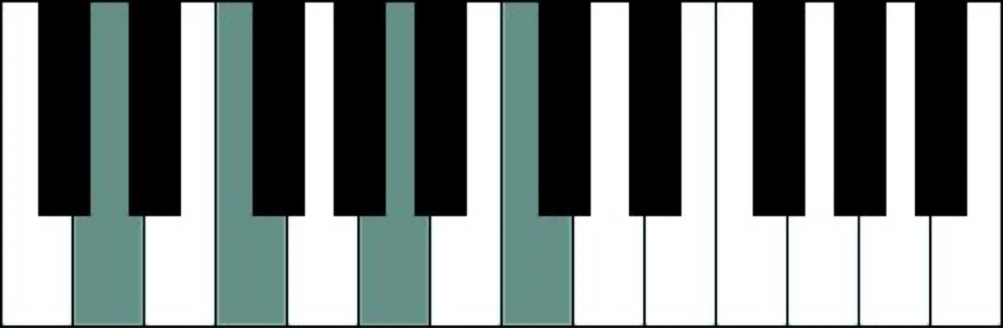 Mastering 7th chords on piano: a complete guide