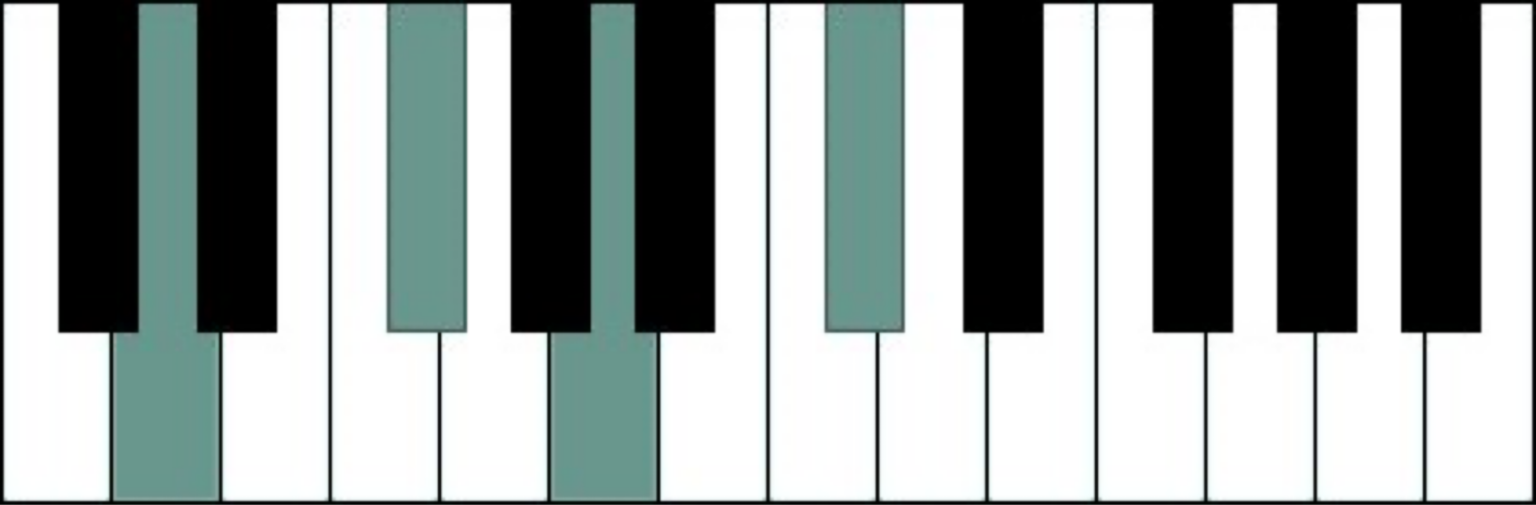 Mastering 7th chords on piano: a complete guide