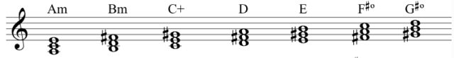 Understanding the melodic minor scale | Skoove