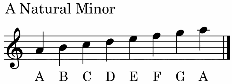 How to use the harmonic minor scale | Skoove